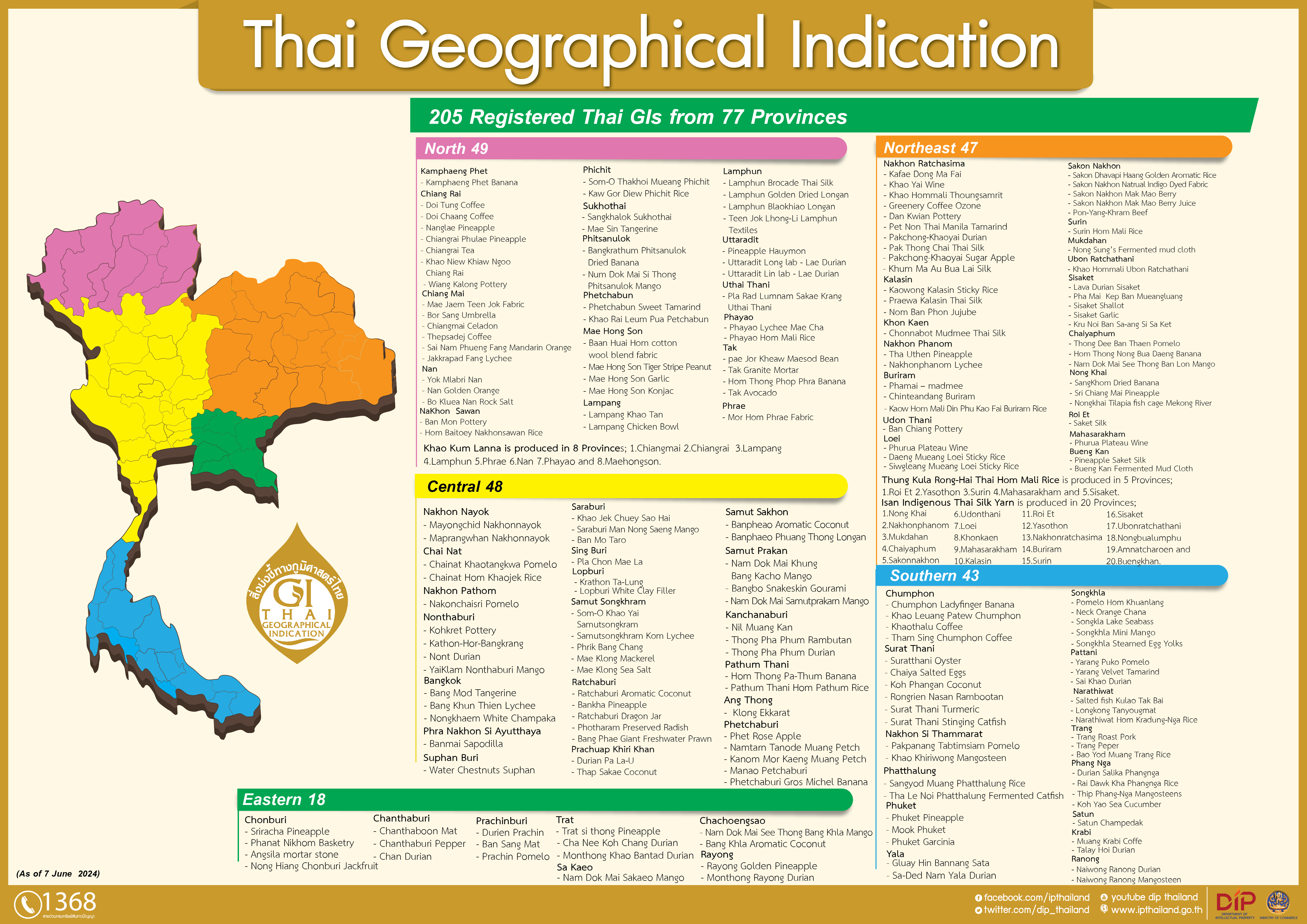 สินค้า GI ในแต่ละภูมิภาค