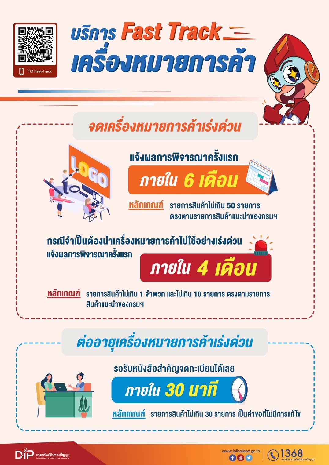 Fast Track เครื่องหมายการค้า