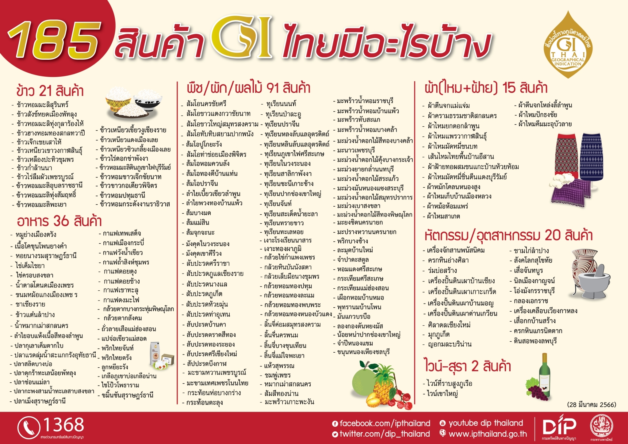 สินค้า GI ในแต่ละภูมิภาค