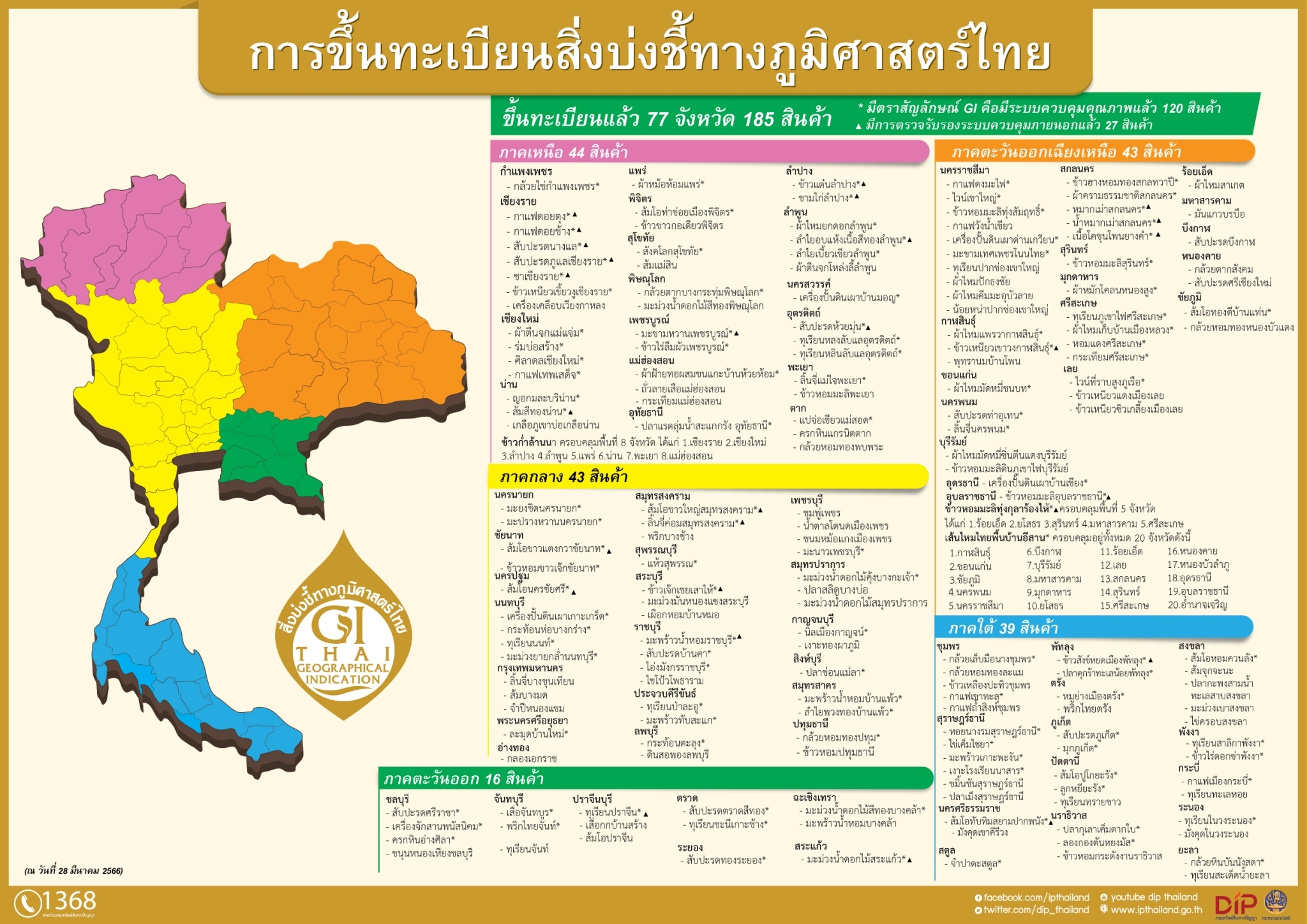 สินค้า GI ในแต่ละภูมิภาค