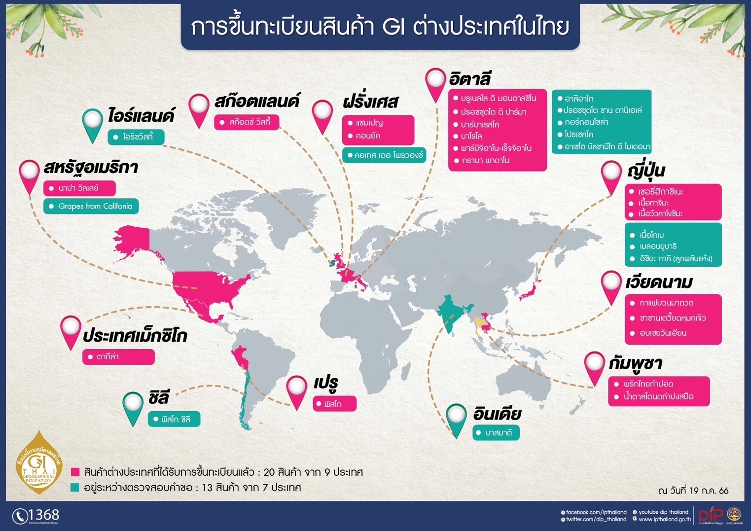 สินค้า GI ในแต่ละภูมิภาค